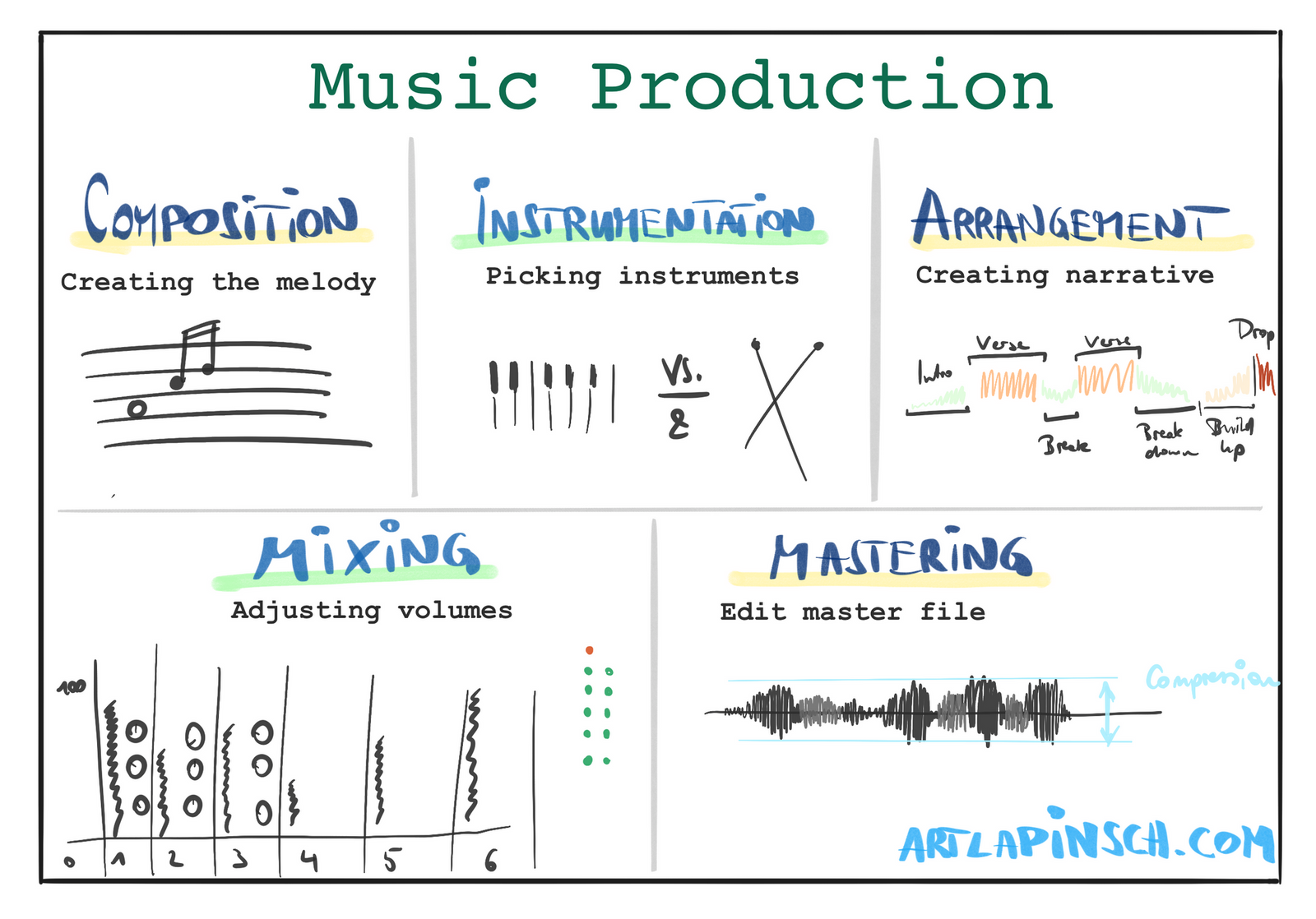 Music Production Masterclass: Kilian Bohn